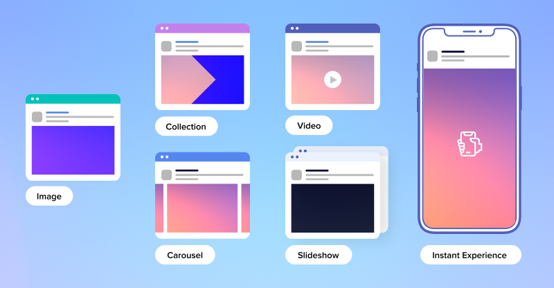 Facebook ads video format store